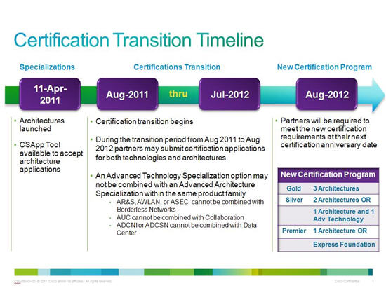 Cisco Channel Partner Program – Fast Lane